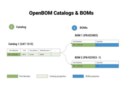 Item and BOM Management ᐈ Item Management - OpenBOM
