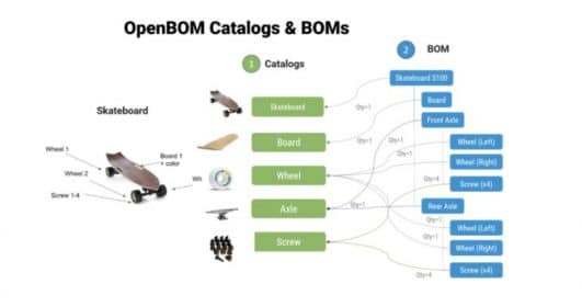 Bill of Materials ᐈ Types and Formats - OpenBOM