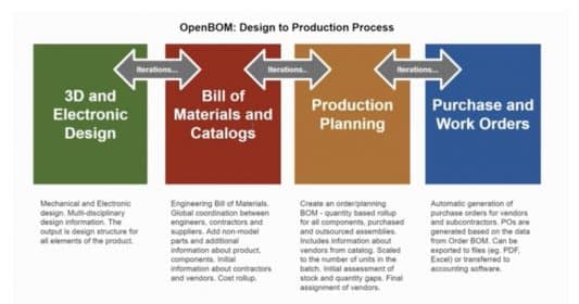Item and BOM Management ᐈ Item Management - OpenBOM