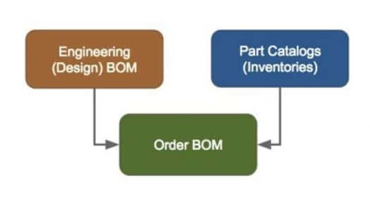 Item and BOM Management ᐈ Item Management - OpenBOM