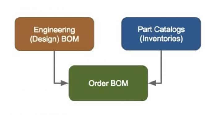 Item and BOM Management ᐈ Item Management - OpenBOM