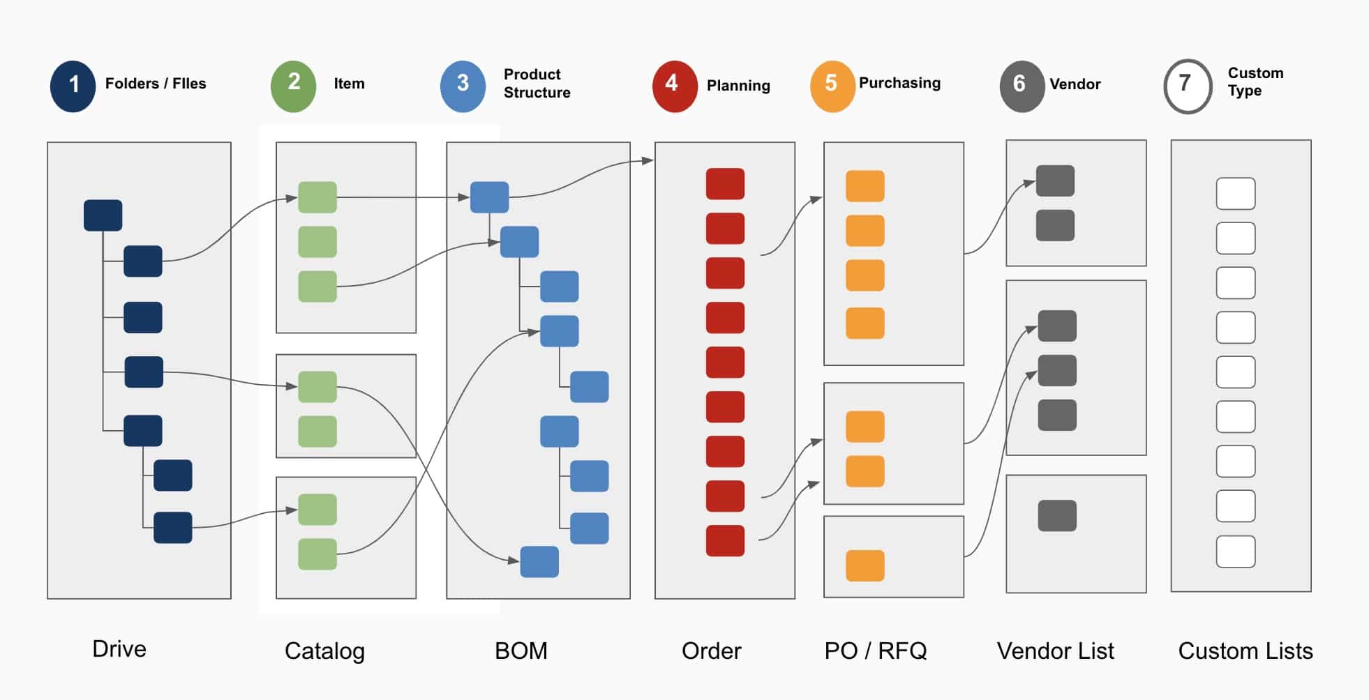 OpenBOM Digital Thread Connects PDM, PLM, and ERP Services Online - OpenBOM OpenBOM Digital Thread Connects PDM, PLM, and ERP Services Online - OpenBOM