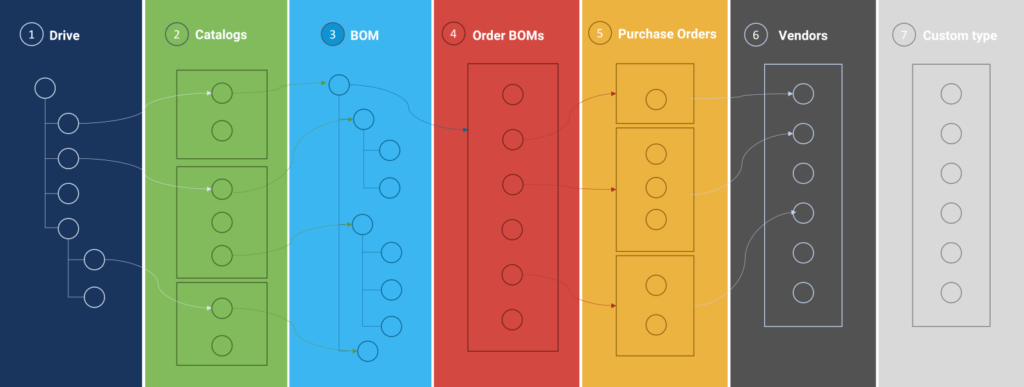 Bill of Materials (BOM) Management Software Services