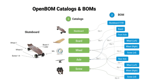Bill of Materials (BOM) Management Software Services