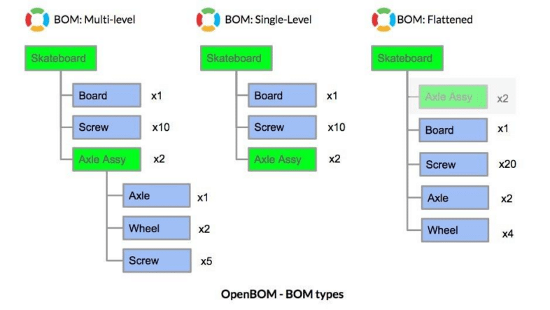 Compare BOMs in a Snap: OpenBOM's Latest Feature to Easily Compare ...