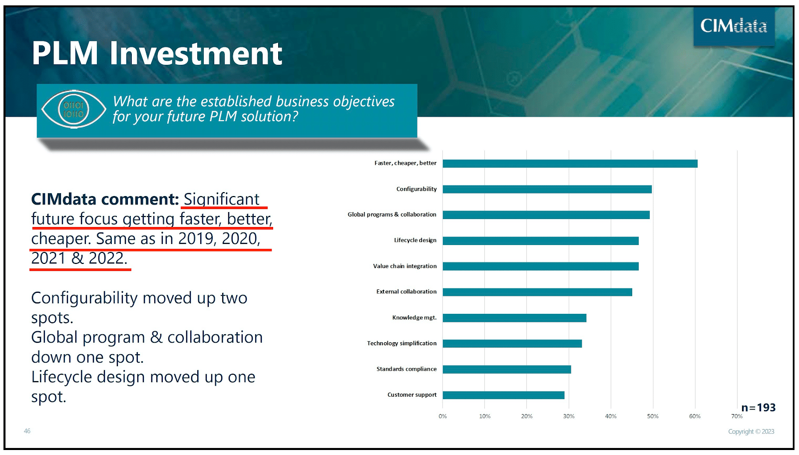 Why Do You Need A Graph Model To Embrace PLM Complexity? - OpenBOM