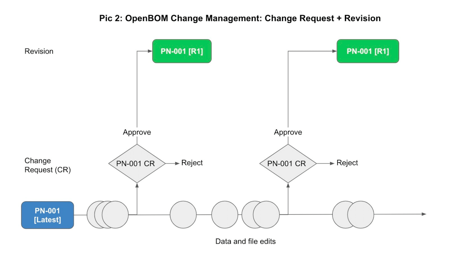 Change Management in OpenBOM - Revision, Change Request, and Change ...