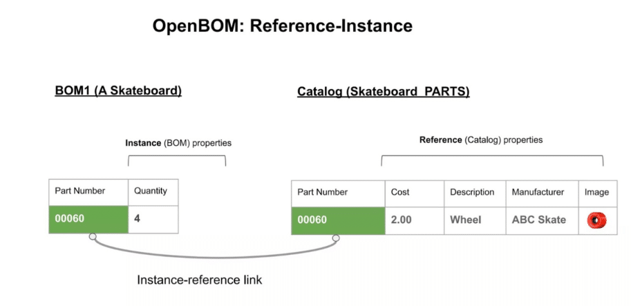 Optimize Item Creation: Best Practices in OpenBOM User Experience - OpenBOM