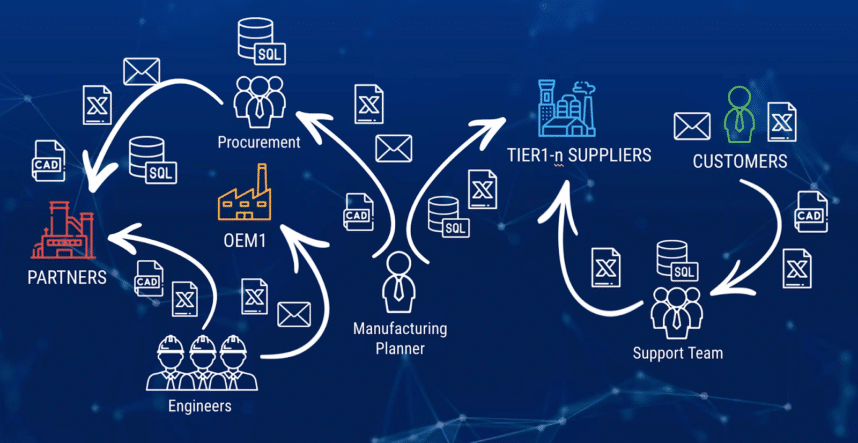 The 5 Essential Elements of OpenBOM's NPD Solution to Streamline ...