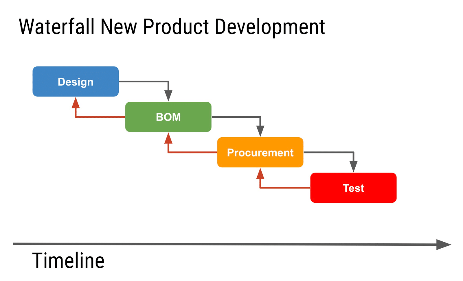 Agile New Product Development Using OpenBOM - OpenBOM