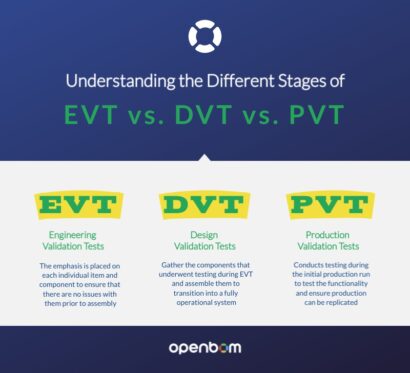 EVT vs. DVT vs. PVT - Understanding the Stages of Product Development ...
