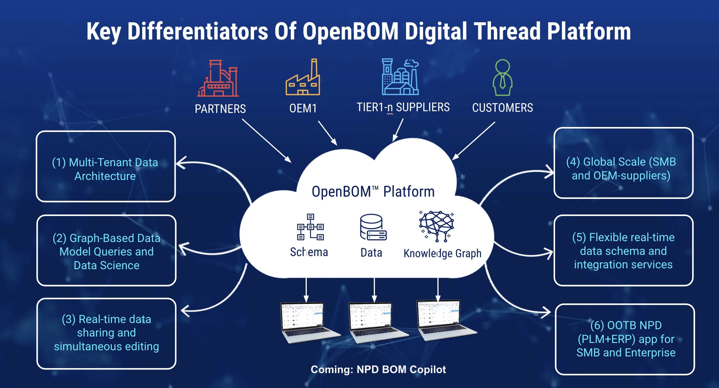 OpenBOM ᐈ Bill of Materials, Cloud PDM, PLM, BOM, inventory ...