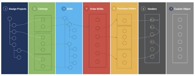 Bill of Materials (BOM) Management Software Services