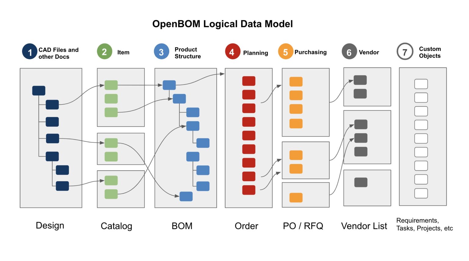 Heads up: Introducing OpenBOM Custom Objects - OpenBOM Heads up: Introducing OpenBOM Custom Objects - OpenBOM