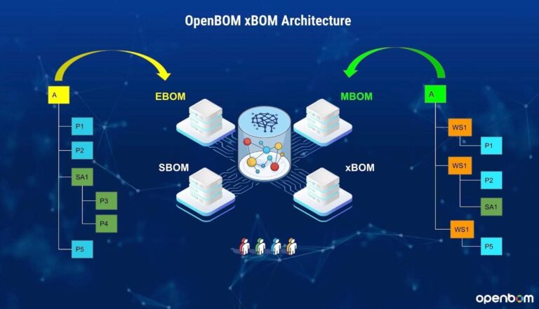 Engineering Bill of Materials (EBOM): Driving Collaboration and ...