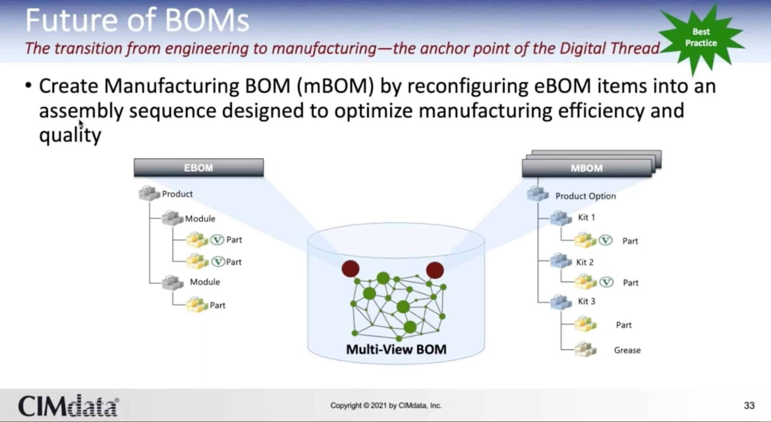 Engineering Bill of Materials (EBOM): Driving Collaboration and Efficiency Across Product ...