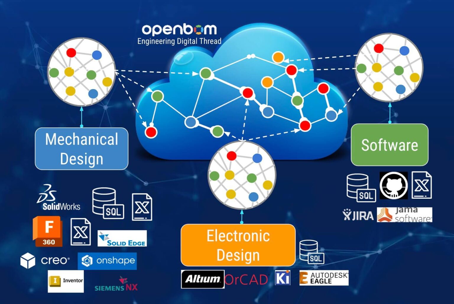 How to Plan a Modern PLM Implementation: Organizing Product Data ...