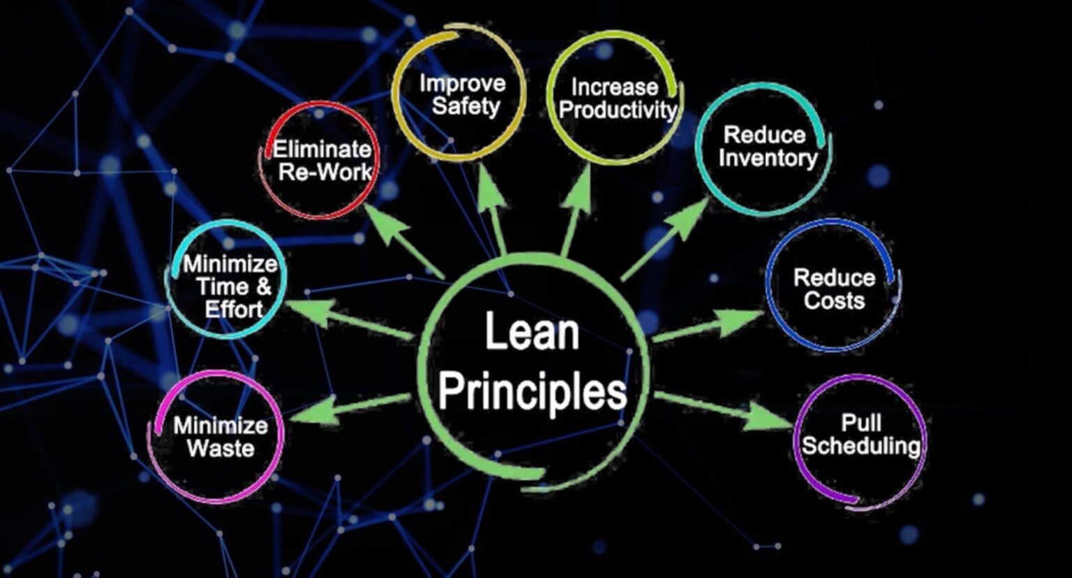 How FENCEQUIP Uses OpenBOM to Implement Lean Manufacturing and Optimize Purchasing - OpenBOM