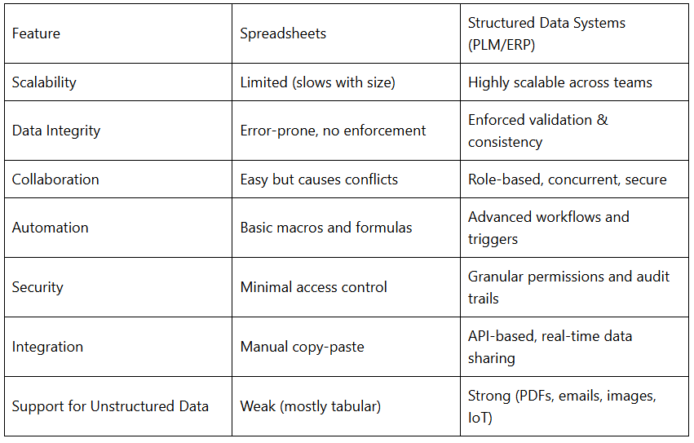 Beyond Spreadsheets Strategy: How to Balance Spreadsheets and ...