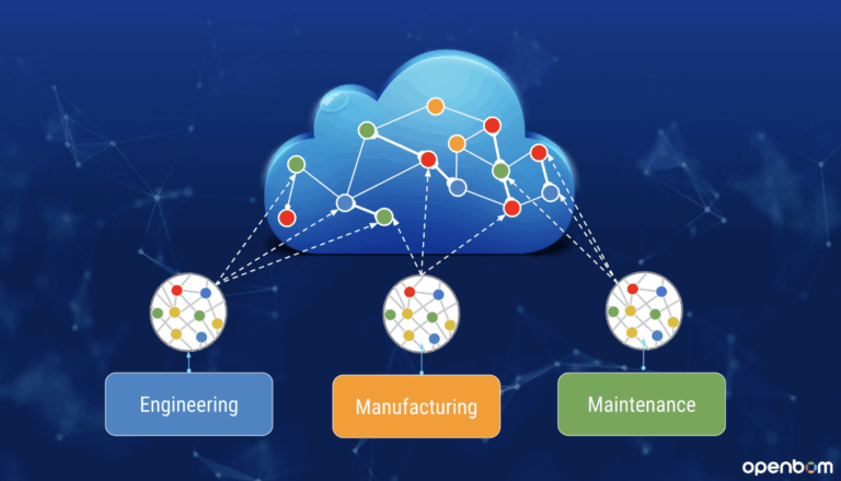 Manufacturing Bill of Materials: From BOM Restructure to Supply Chain ...