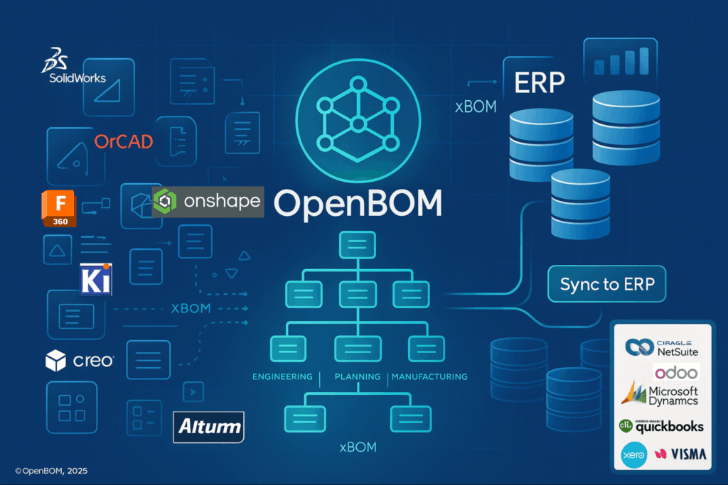 How OpenBOM Enables ERP Sync for Any CAD System with a Fully Integrated ...