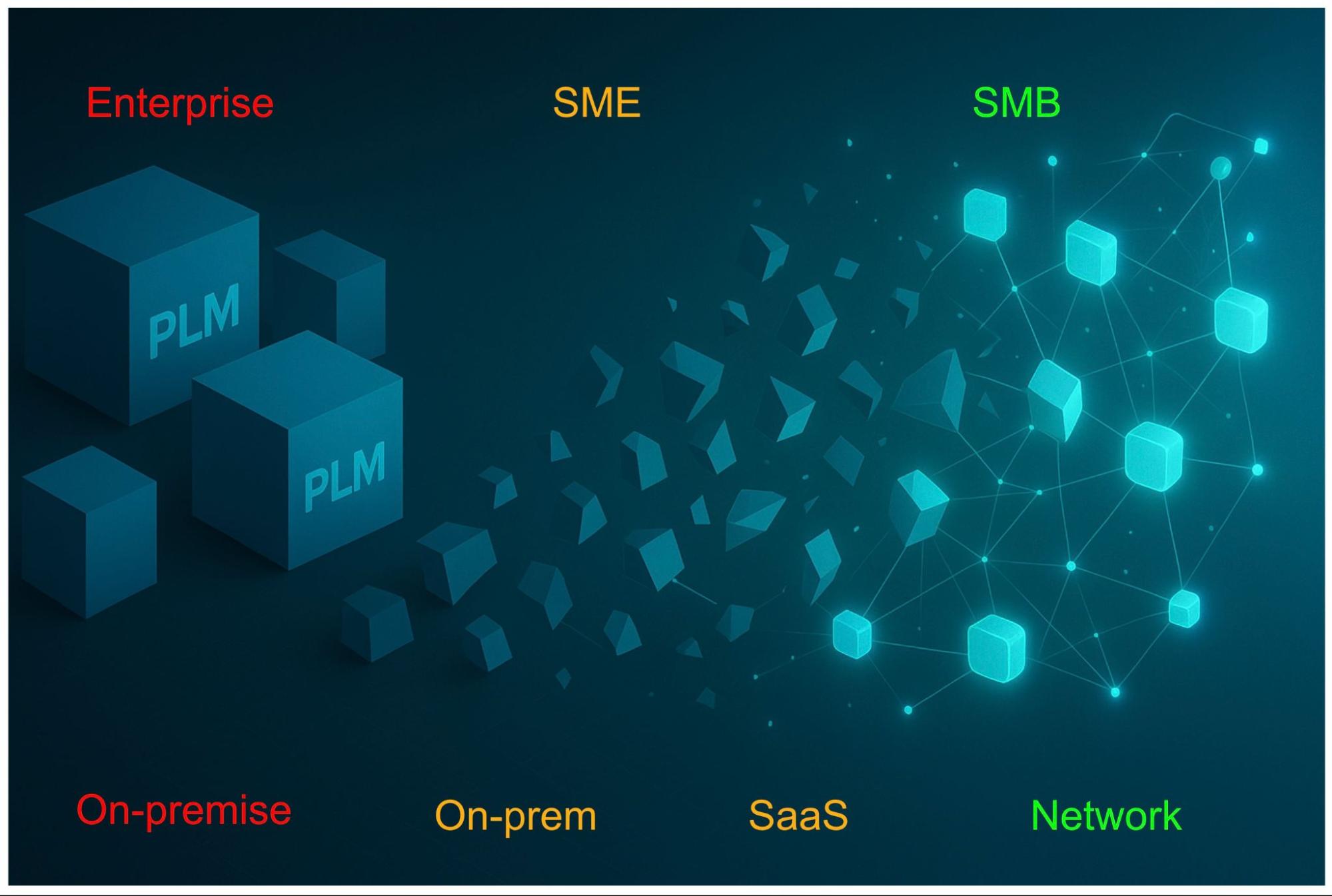 Day 15 – The Evolution of PLM: Why Old Monolithic Systems Fail SMBs ...